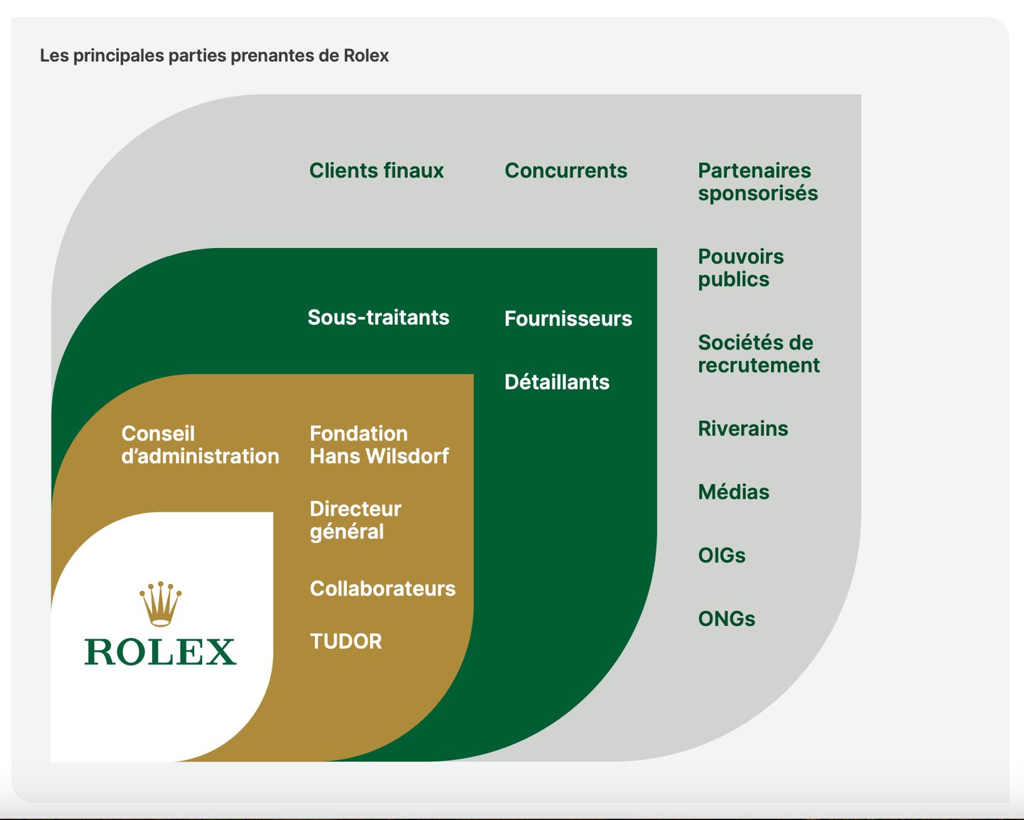 Sustainability: Rolex breaks its silence