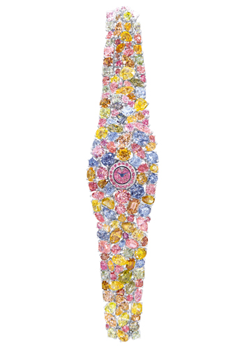 The Kaleidoscopic World of JEWELLERY WATCHES